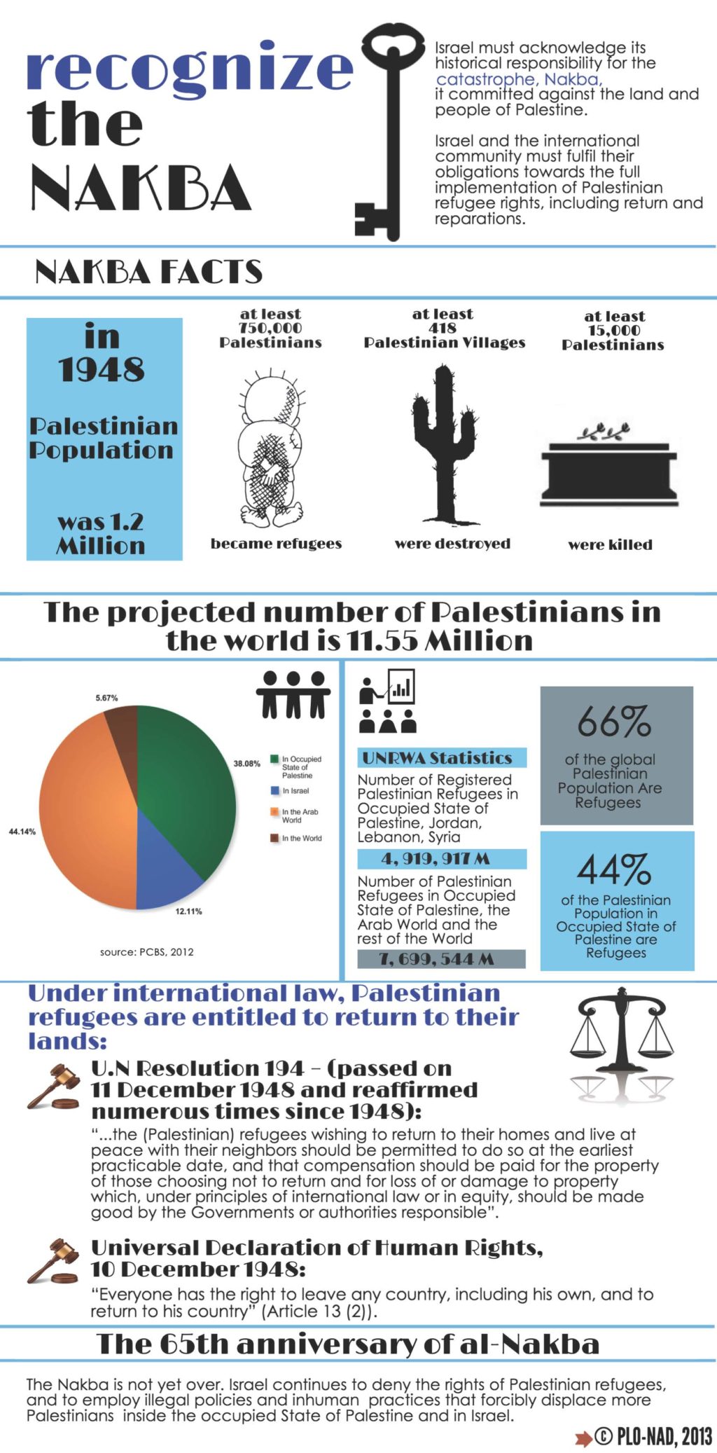 Refugees - Palestine Portal