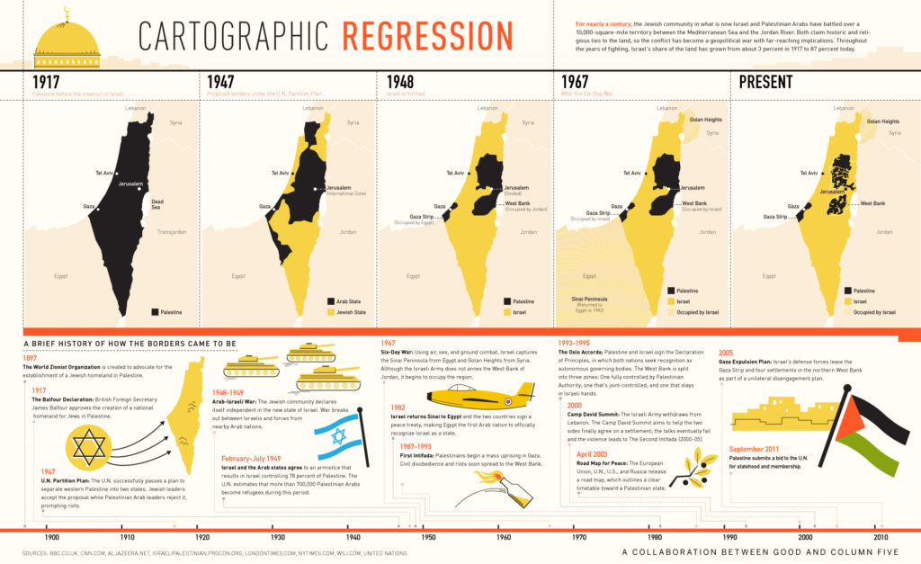 Maps: Loss of Land - Palestine Portal